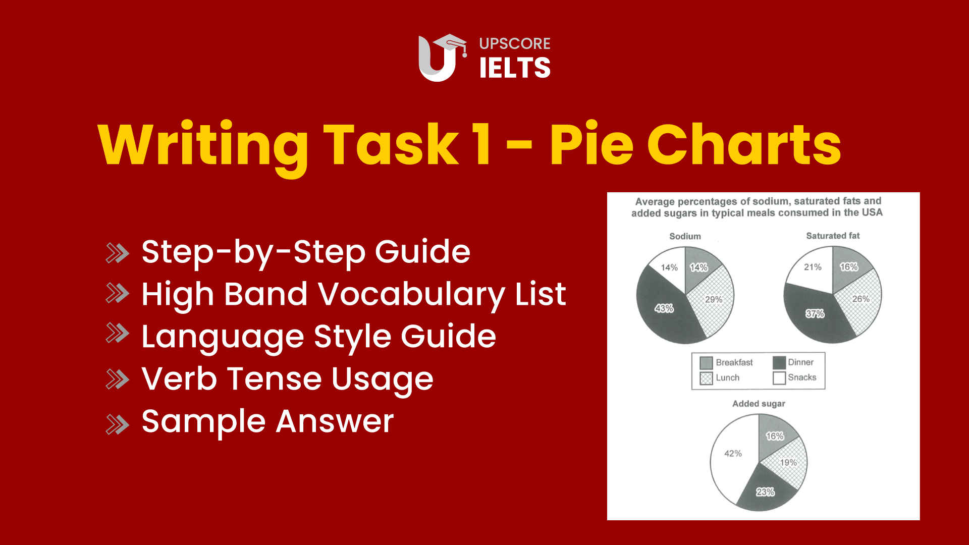 IELTS Writing Task 1 Pie Charts | Step-by-Step Guide, Vocabulary & Band ...