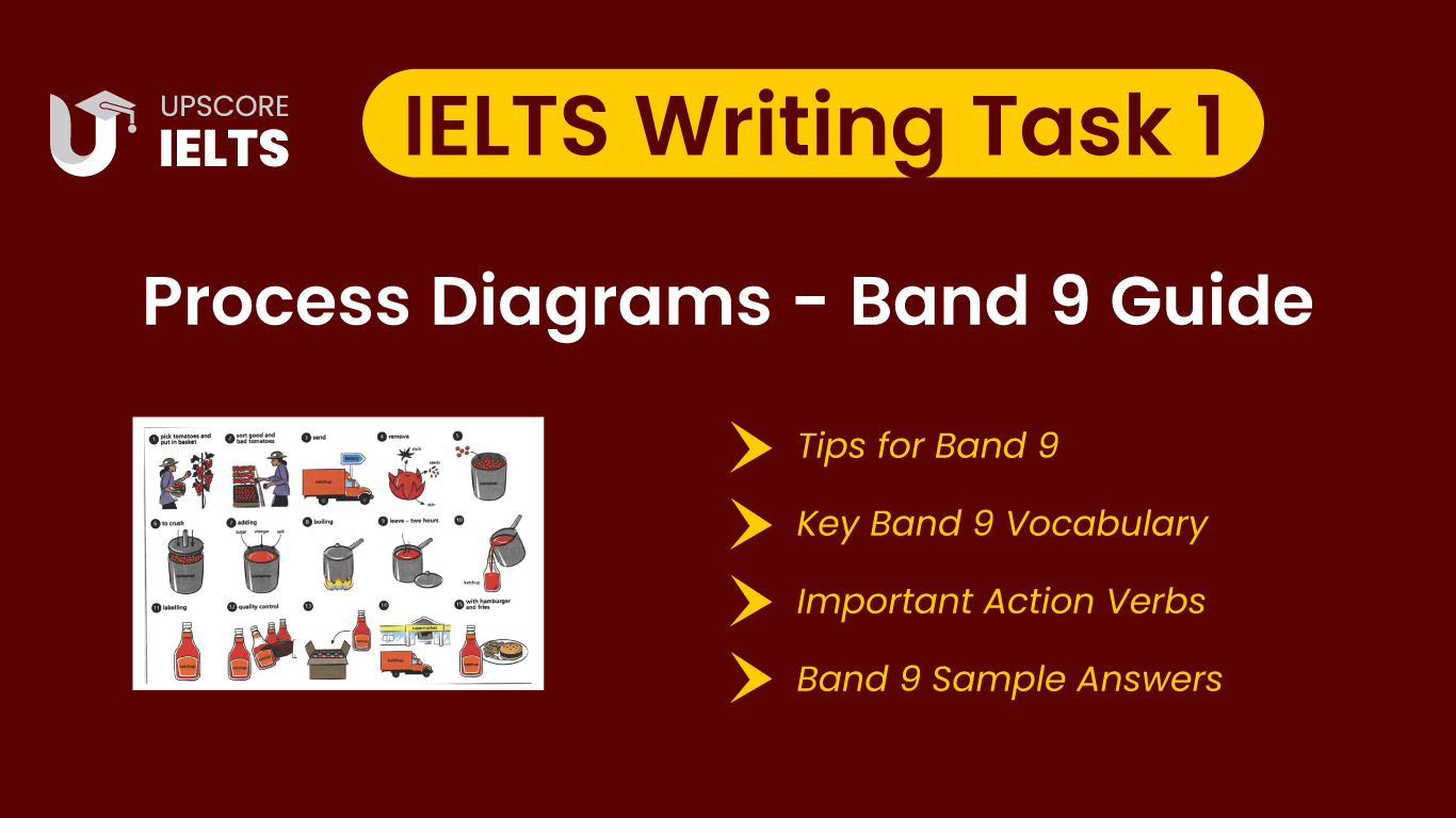 Master IELTS Writing Task 1: How to Describe Process Diagrams for Band ...